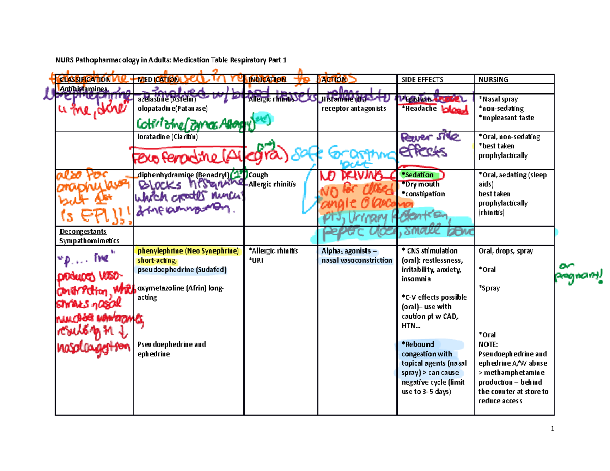NURS 352 Respiratory Medication Table - NURS Pathopharmacology in Adults: Medication Table - Studocu