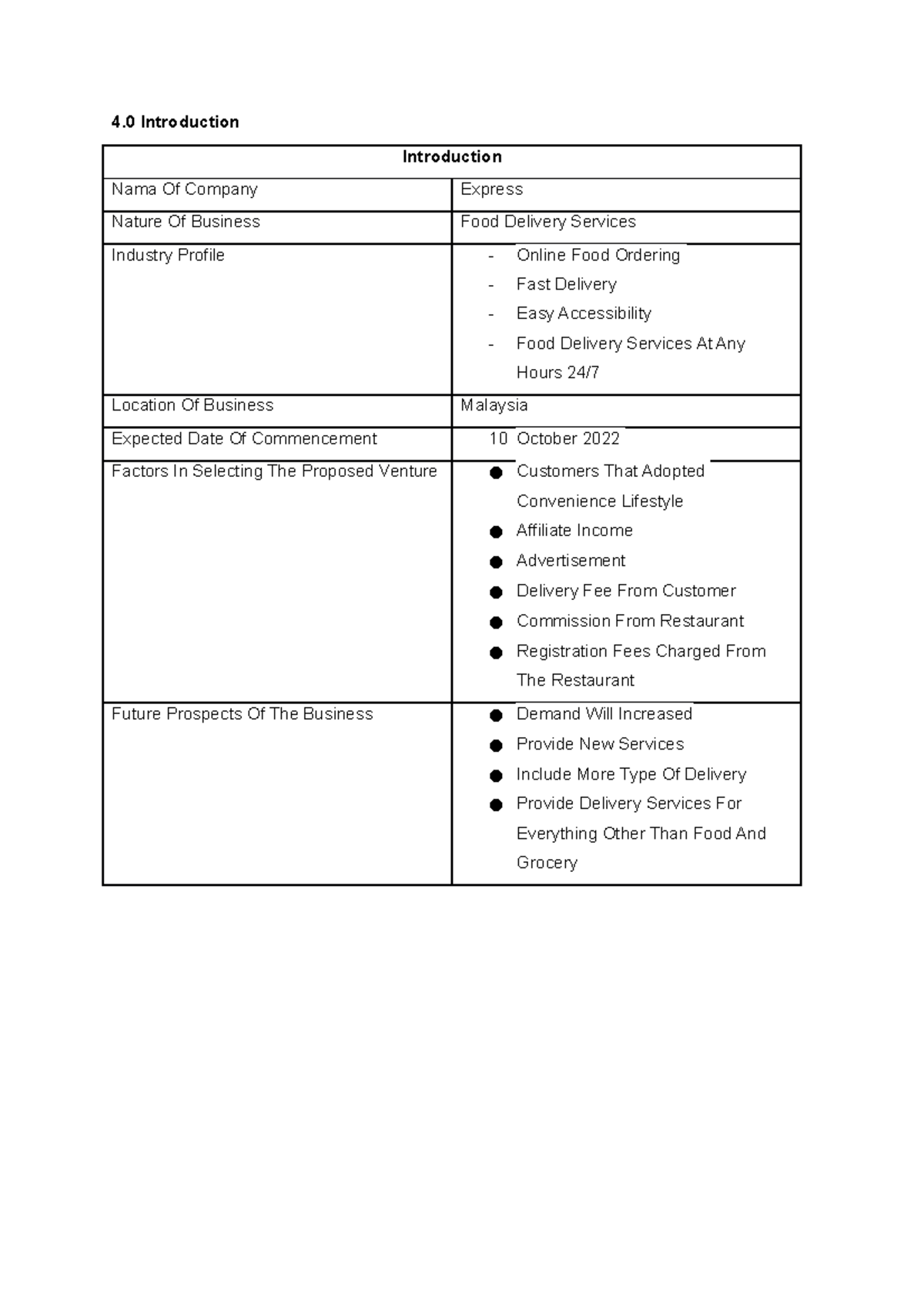 Business Plan 6 - 7 - fmkfoksdl - 4 Introduction Introduction Nama Of ...