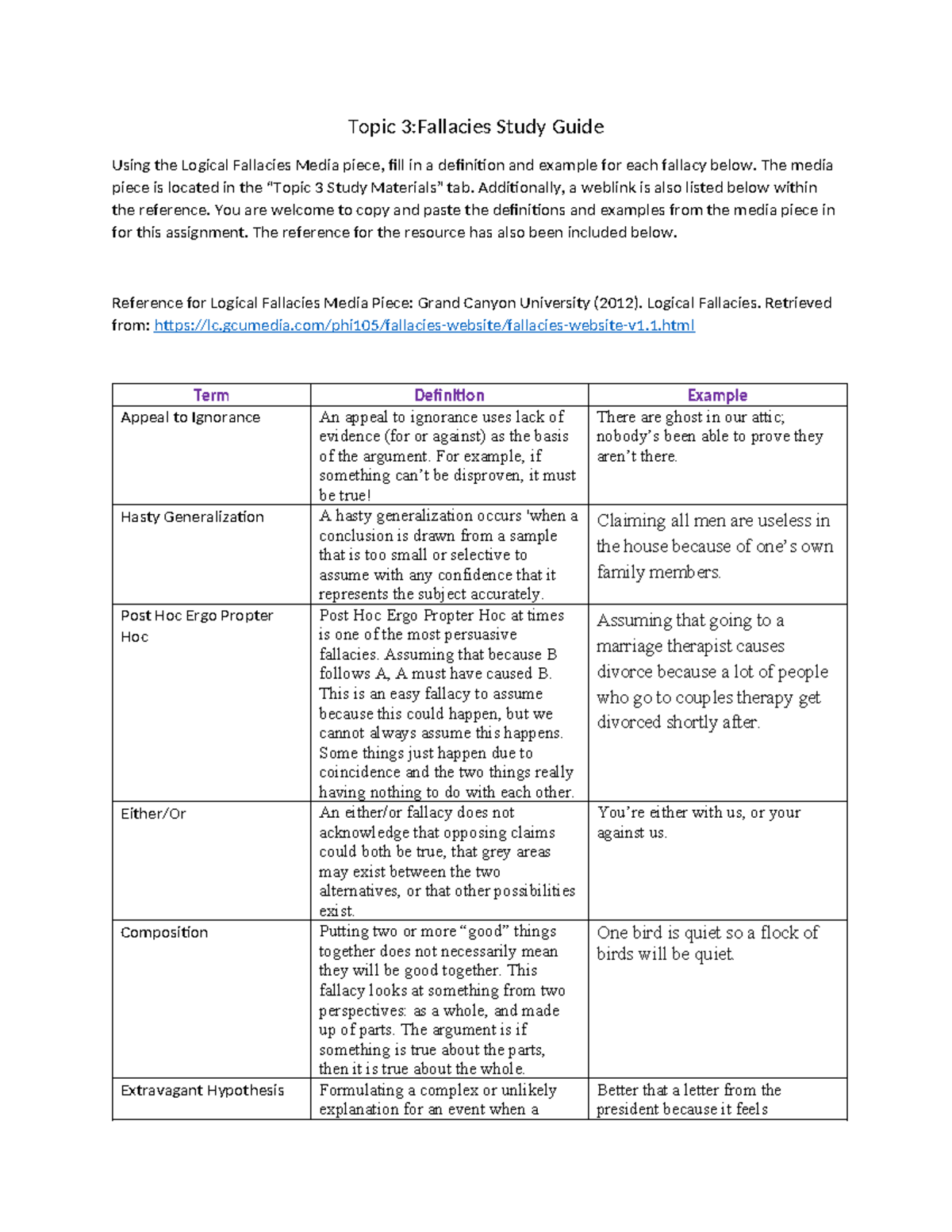 Facallies Study Guide turn in - Topic 3:Fallacies Study Guide Using the ...