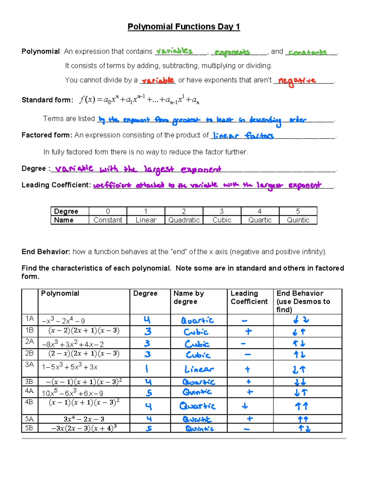 2.2 Notes 21-22 page1-2 KEY - Polynomial Functions Day 1 Polynomial: An ...