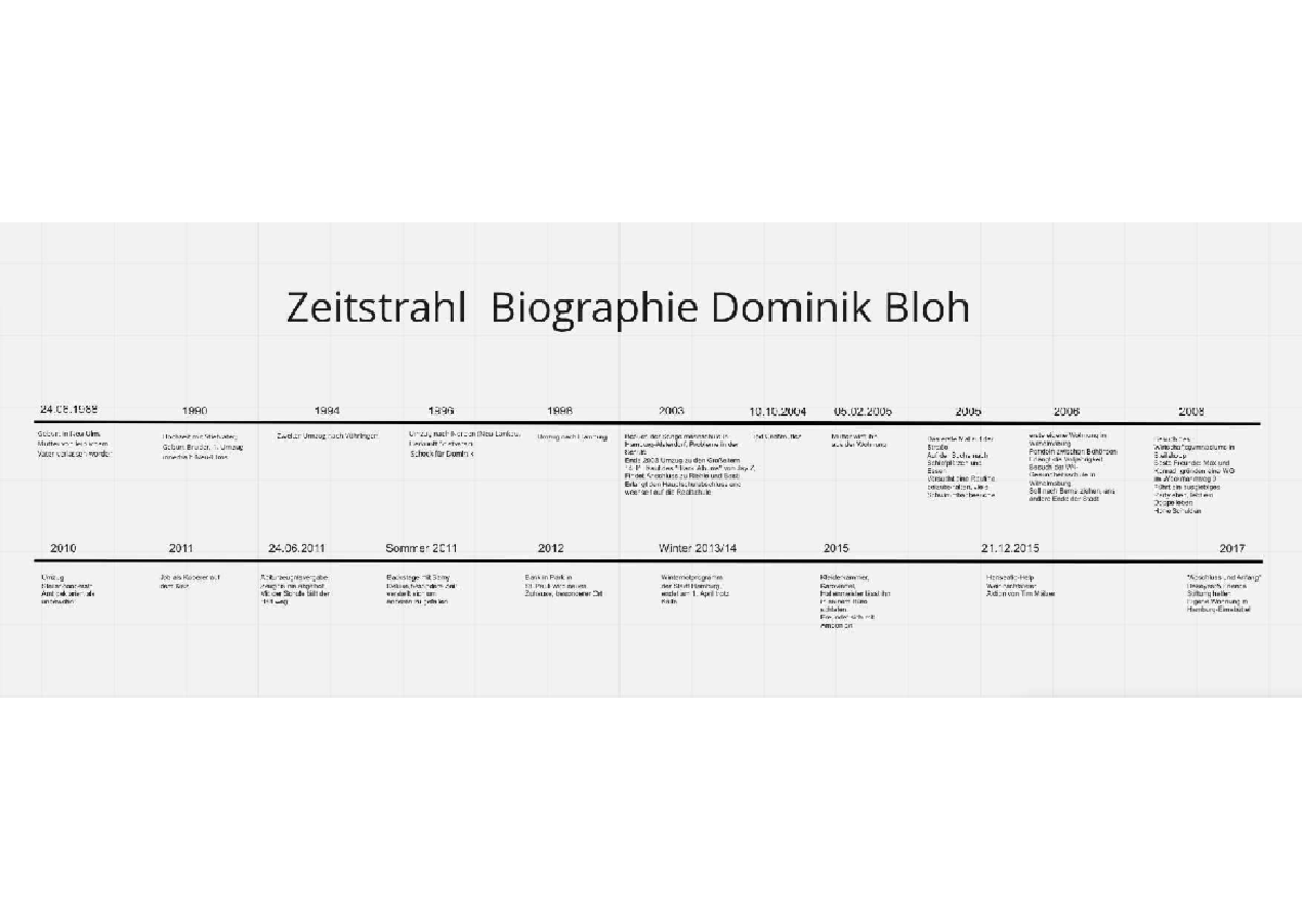 Zeitstrahl Dominik Bloh - Biographieforschung - Studocu