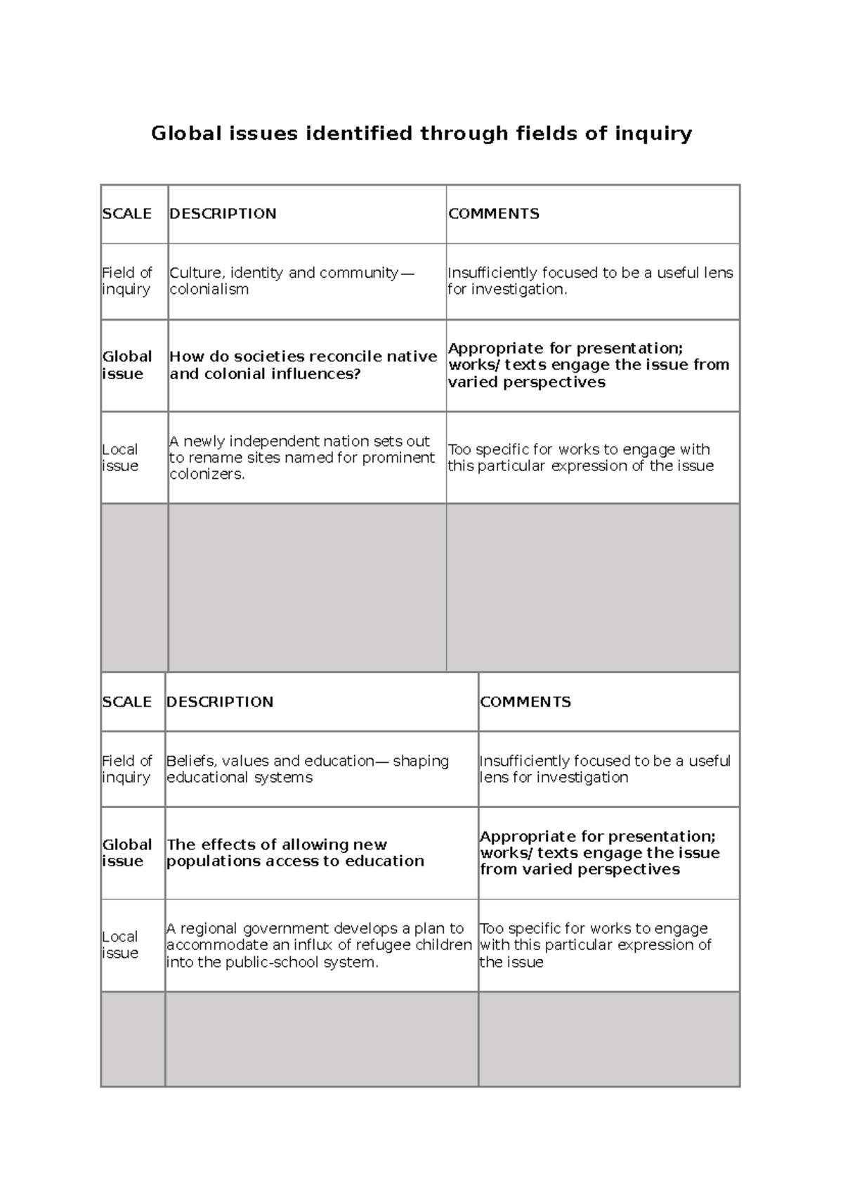 Best Fit Global Issues Guide - Global issues identified through fields ...