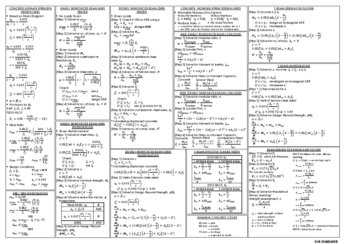Board EXAM Formula Sheet - 2 ` CONCRETE:ULTIMATE STRENGTH DESIGN (USD ...