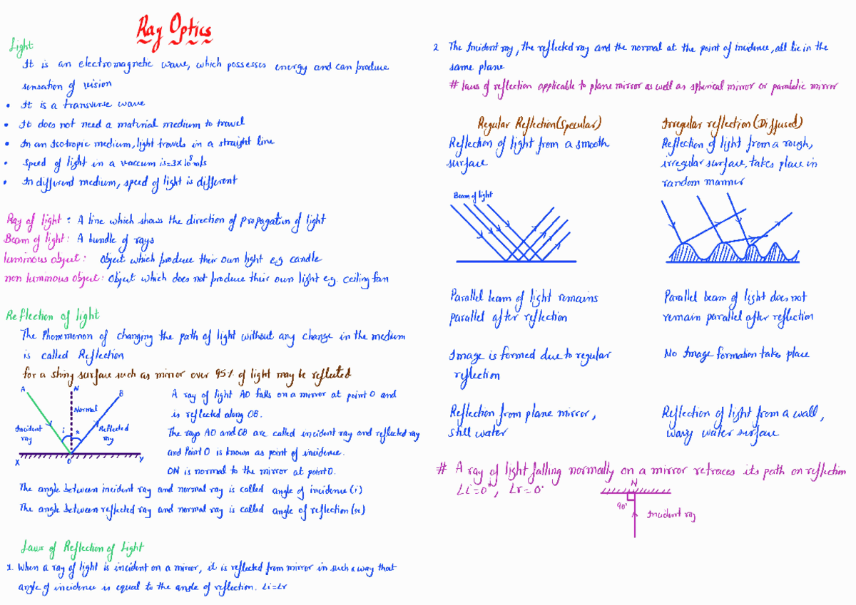 Ray Optics Notes 1 - Mbbsbsvbsbsbsh - Light Ray Optics 2 The Incident ...