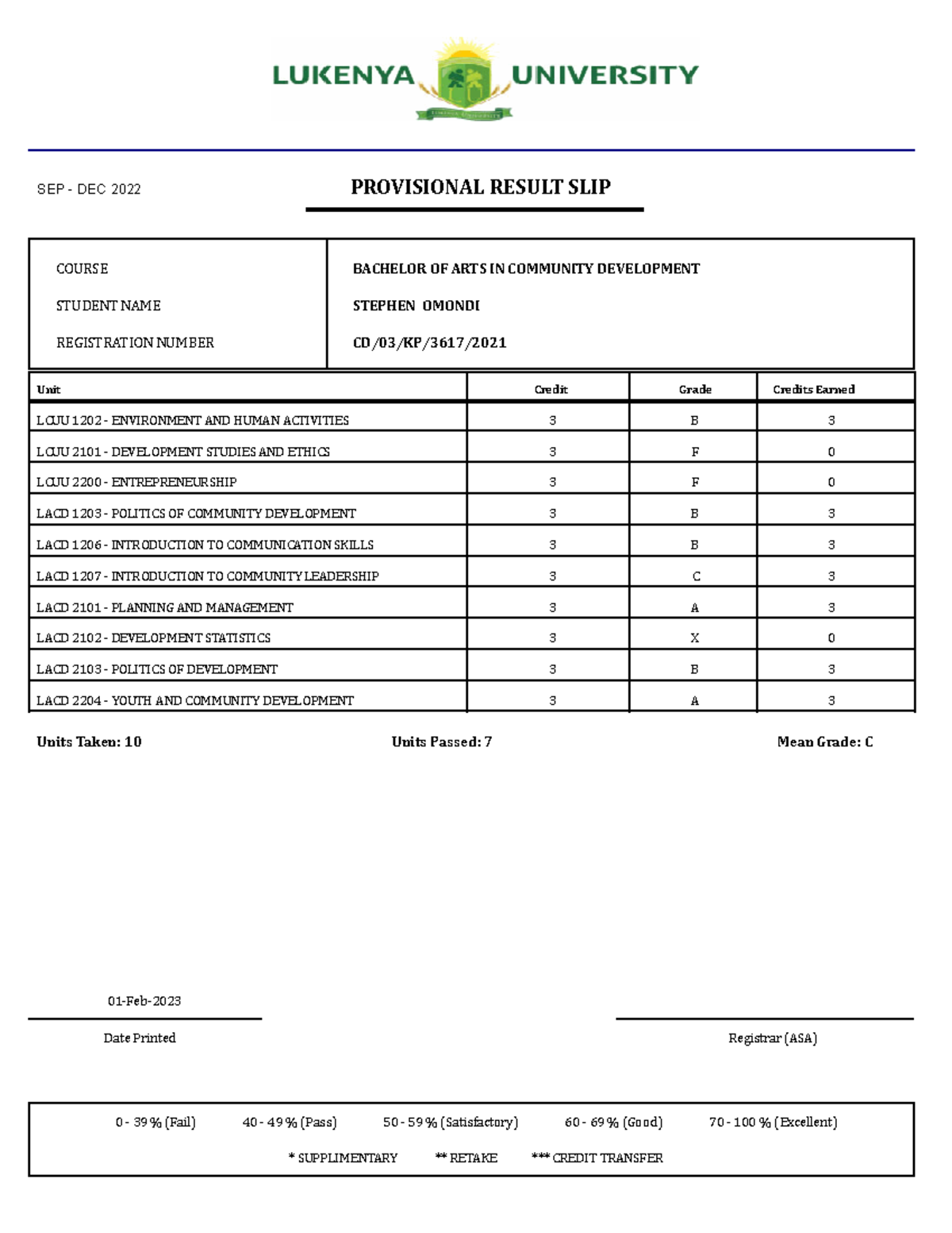 0 2023 2 1 17 1 28 98b8k8651 - SEP - DEC 2022 PROVISIONAL RESULT SLIP ...