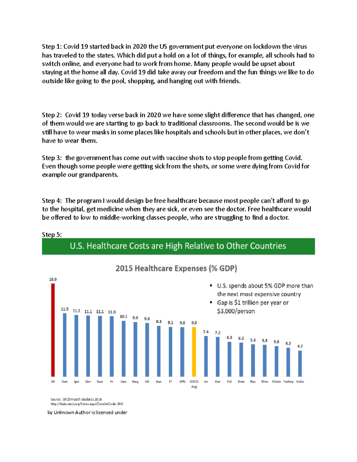 Step 1 - notes - Step 1: Covid 19 started back in 2020 the US ...