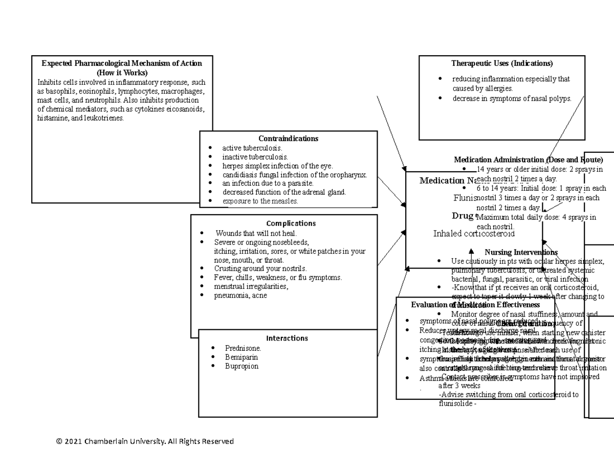 Concept Map Week 3 - © 2021 Chamberlain University. All Rights Reserved ...
