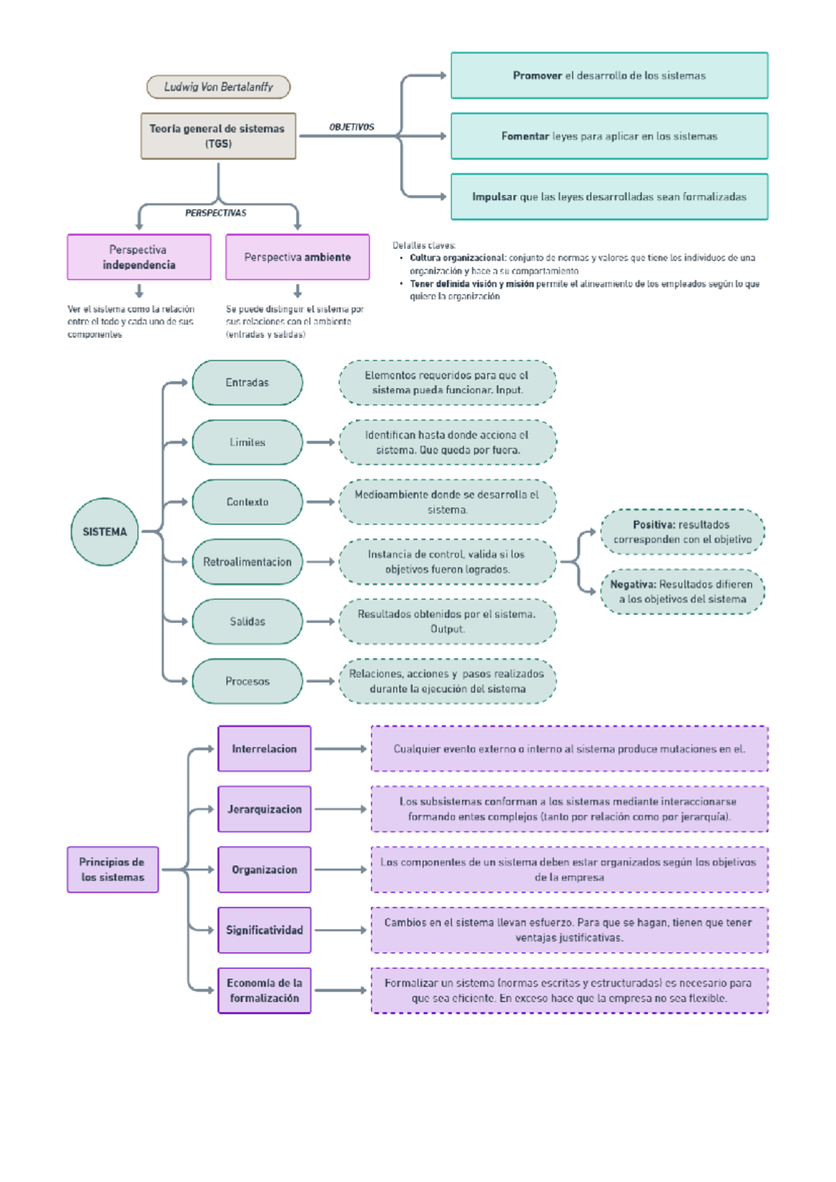 Diagrama SIO 1er Parcial - Sistemas de Información Organizacionales - Studocu