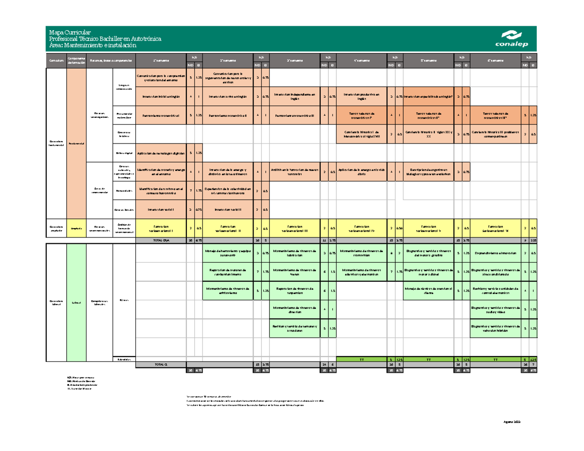 Mapa Curricular 2023 Autotronica - MD EI MD EI MD EI MD EI MD EI MD EI ...