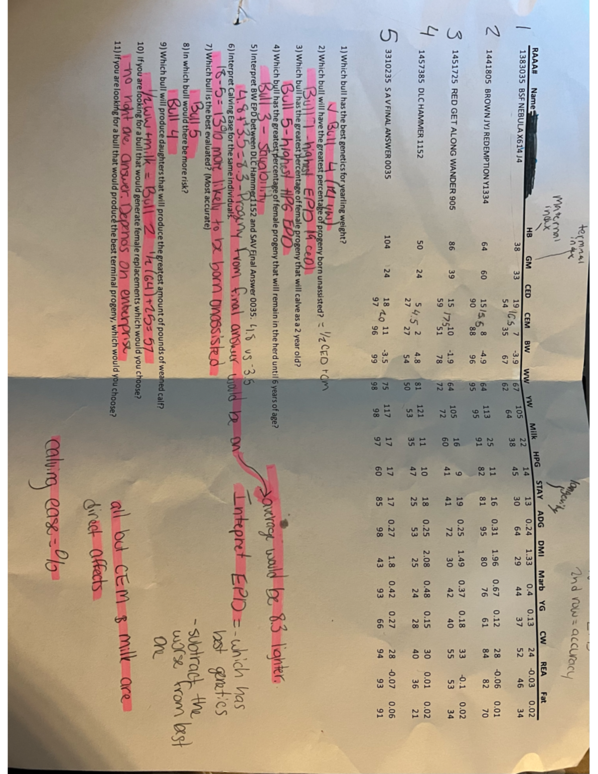 Sire Summary - ANEQ 330 - Studocu