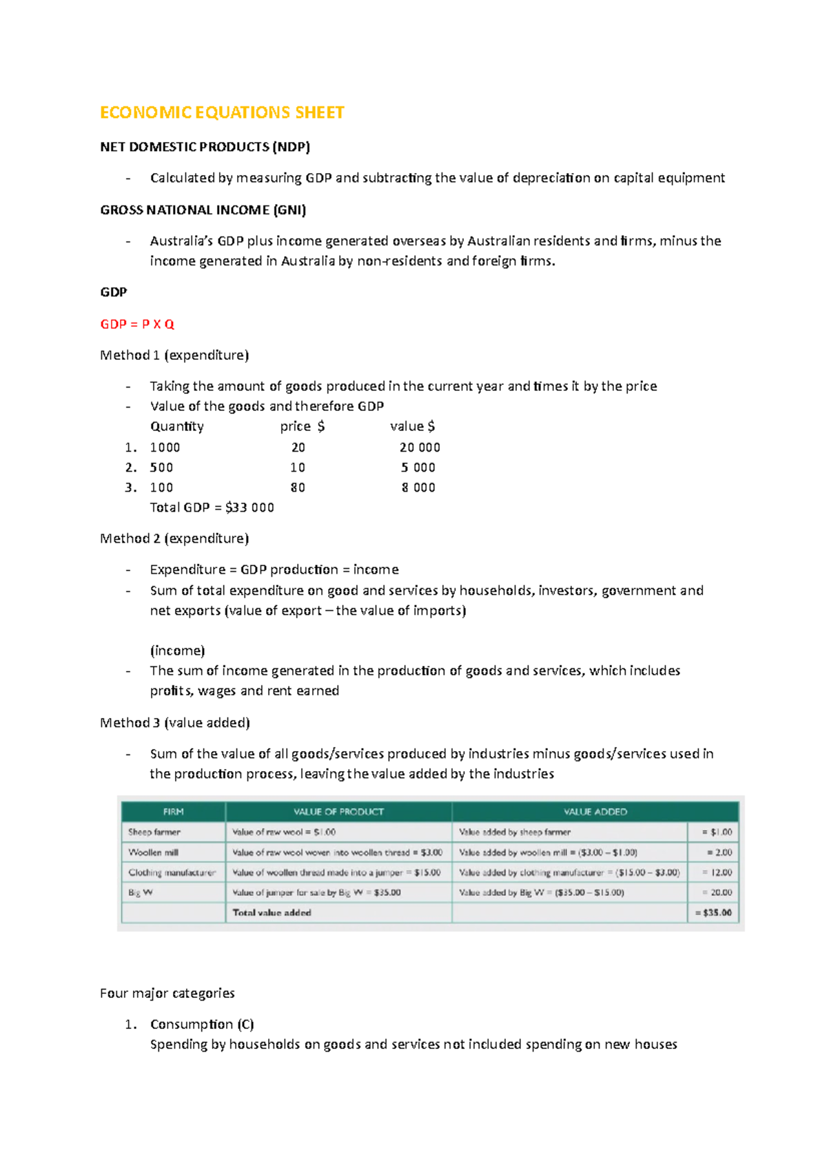 Economic Equations Sheet - ECONOMIC EQUATIONS SHEET NET DOMESTIC ...