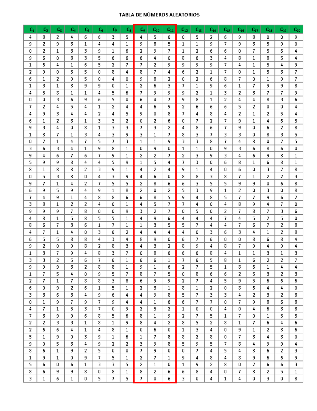 Tabla De Números Aleatorios - Estadística Aplicada - TABLA DE NÚMEROS ...