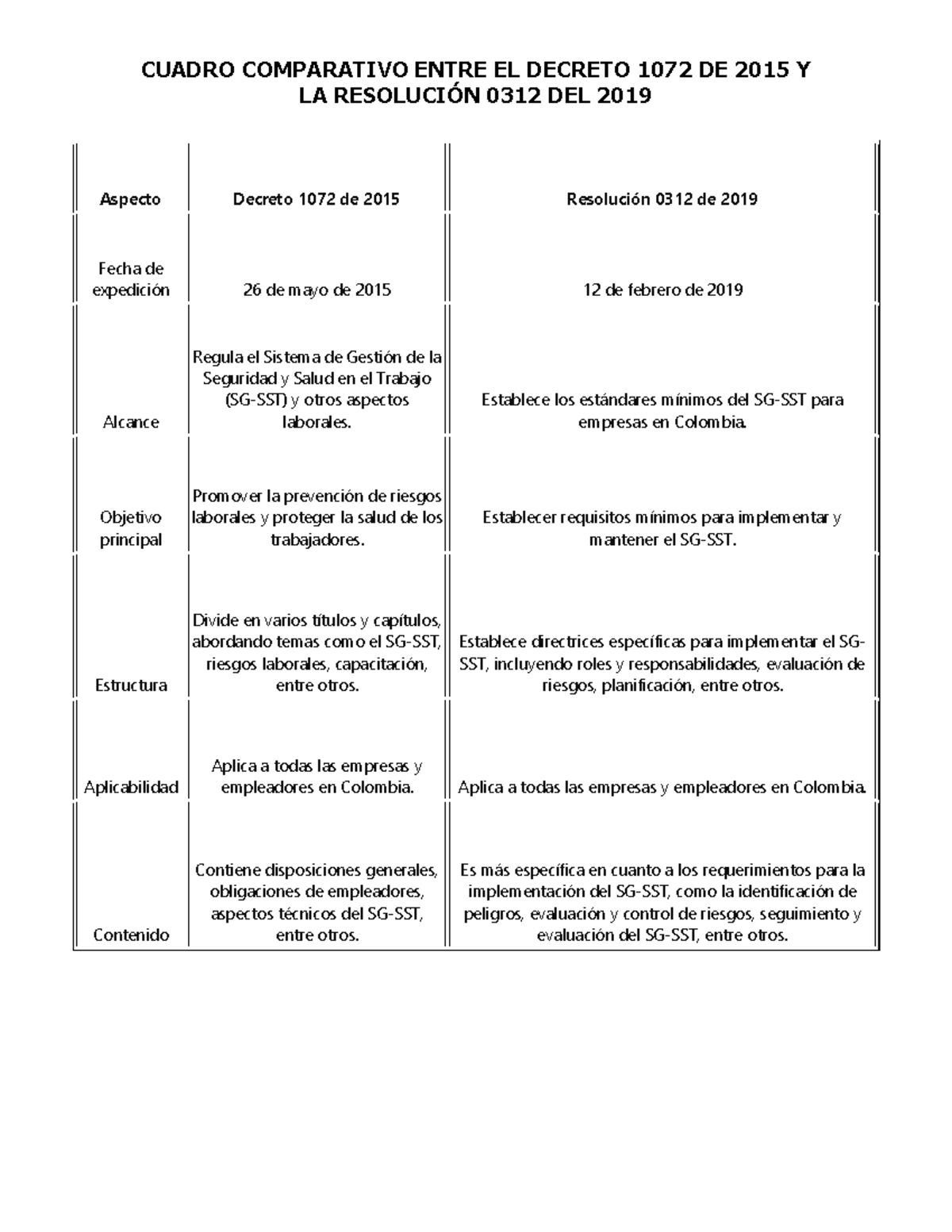 Cuadro comparativo - CUADRO COMPARATIVO ENTRE EL DECRETO 1072 DE 2015 Y ...