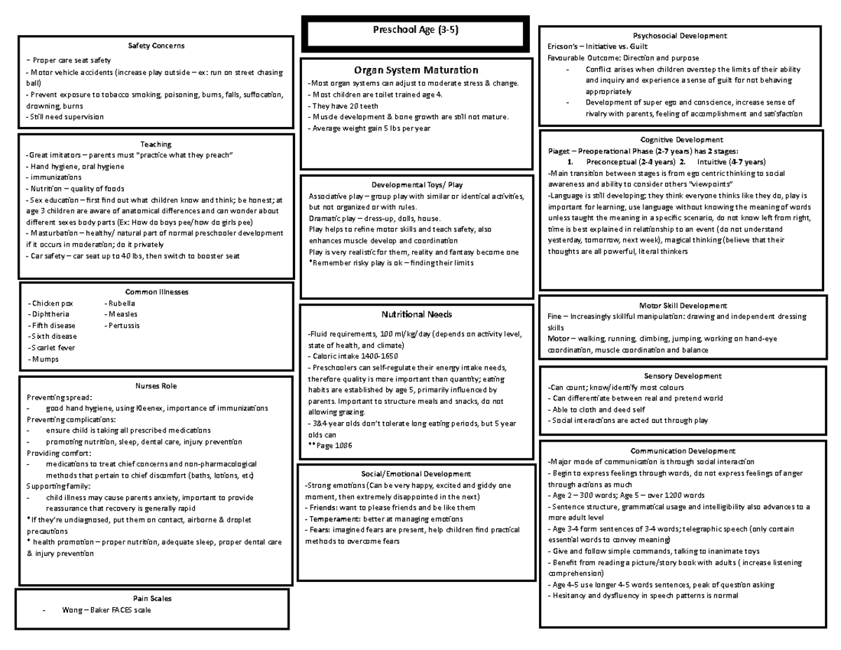 G&D Preschooler Map - Growth and development study map - Safety ...