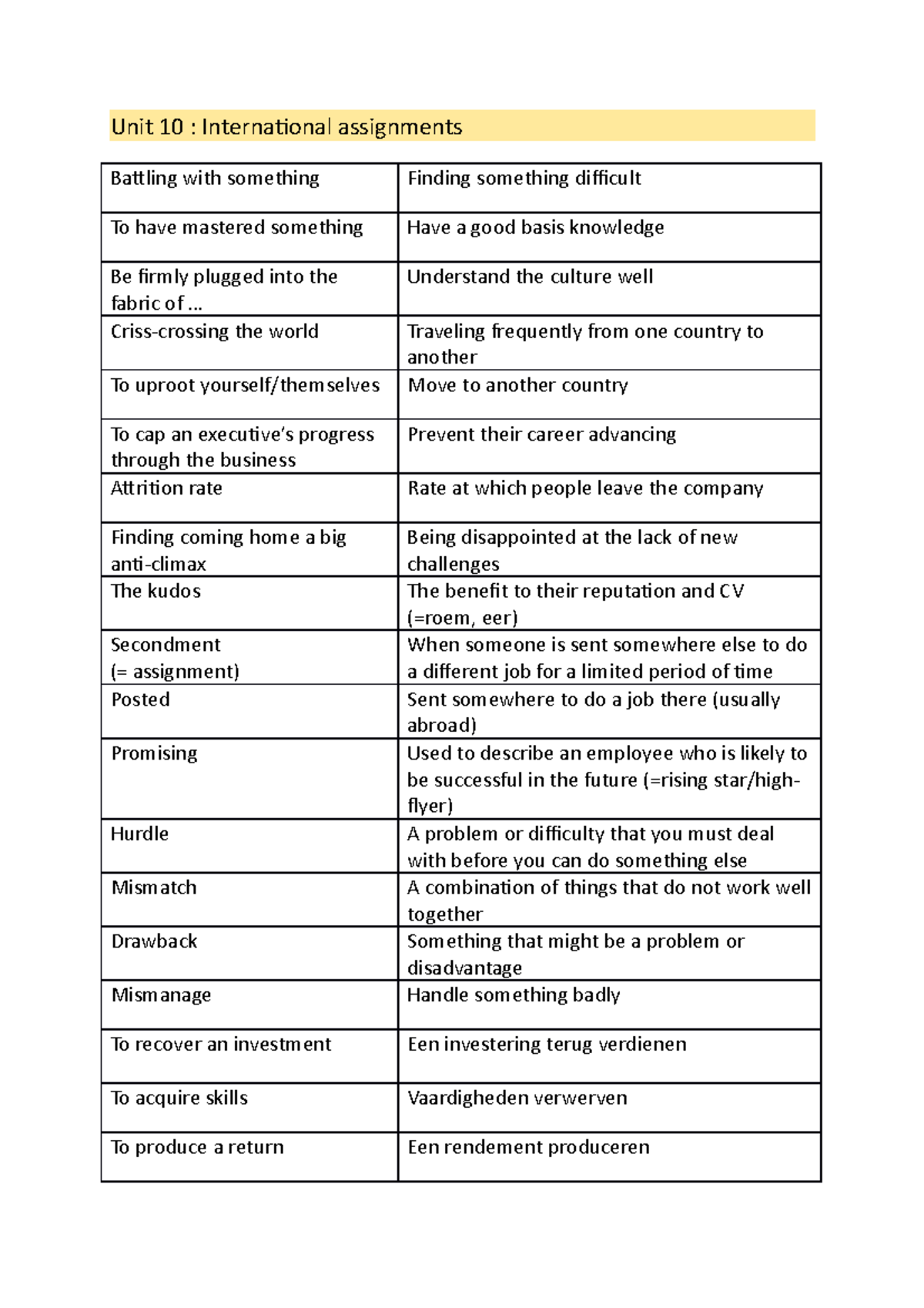 Woordenschatlijst Unit 10-18 - Unit 10 : International assignments ...