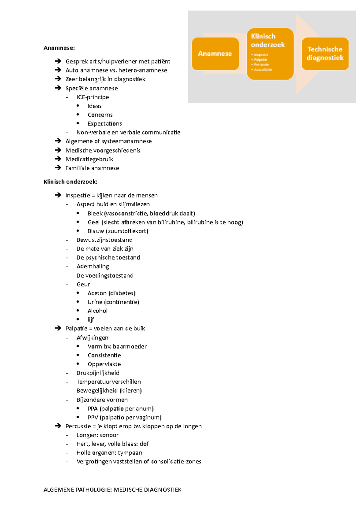 Medische diagnostiek - Anamnese: Gesprek arts/hulpverlener met patiënt ...