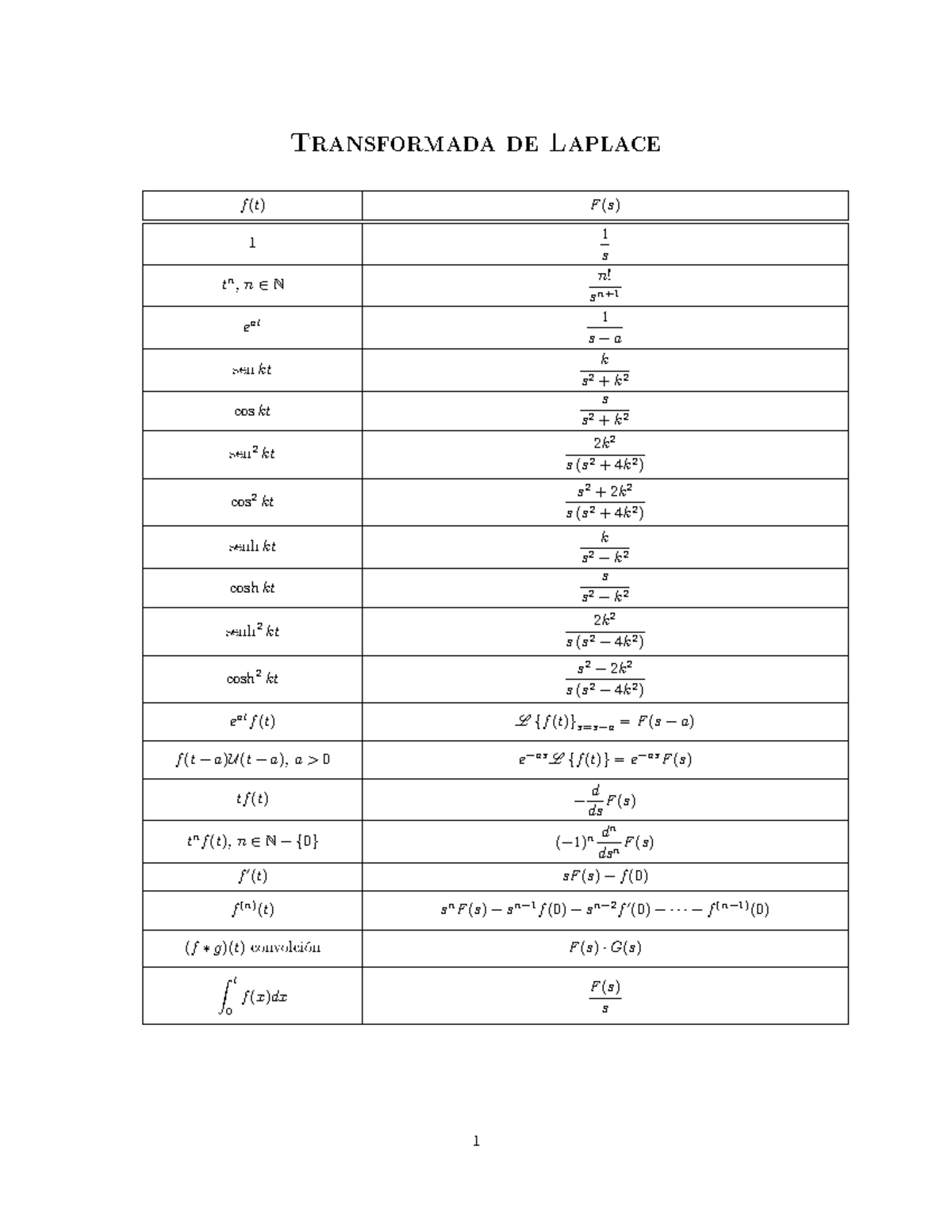 Formulario Transformada Laplace - Transformada de Laplace f (t) F (s) 1 ...