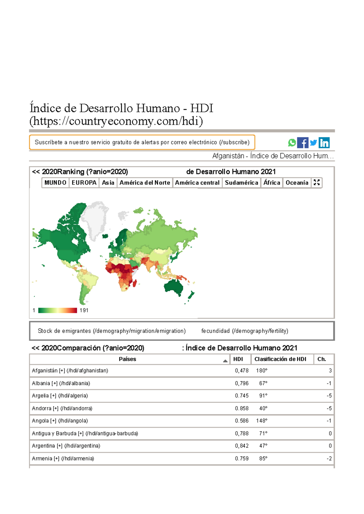 Índice de Desarrollo Humano - HDI 2021 - Suscríbete a nuestro servicio ...