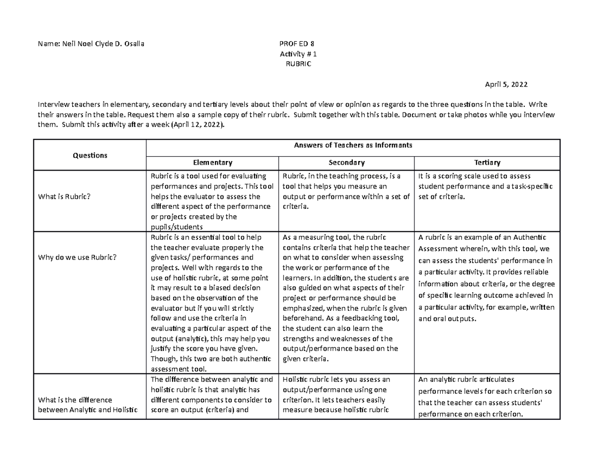 Activity-1-Rubric - Rubric - Name: Neil Noel Clyde D. Osalla PROF ED 8 ...