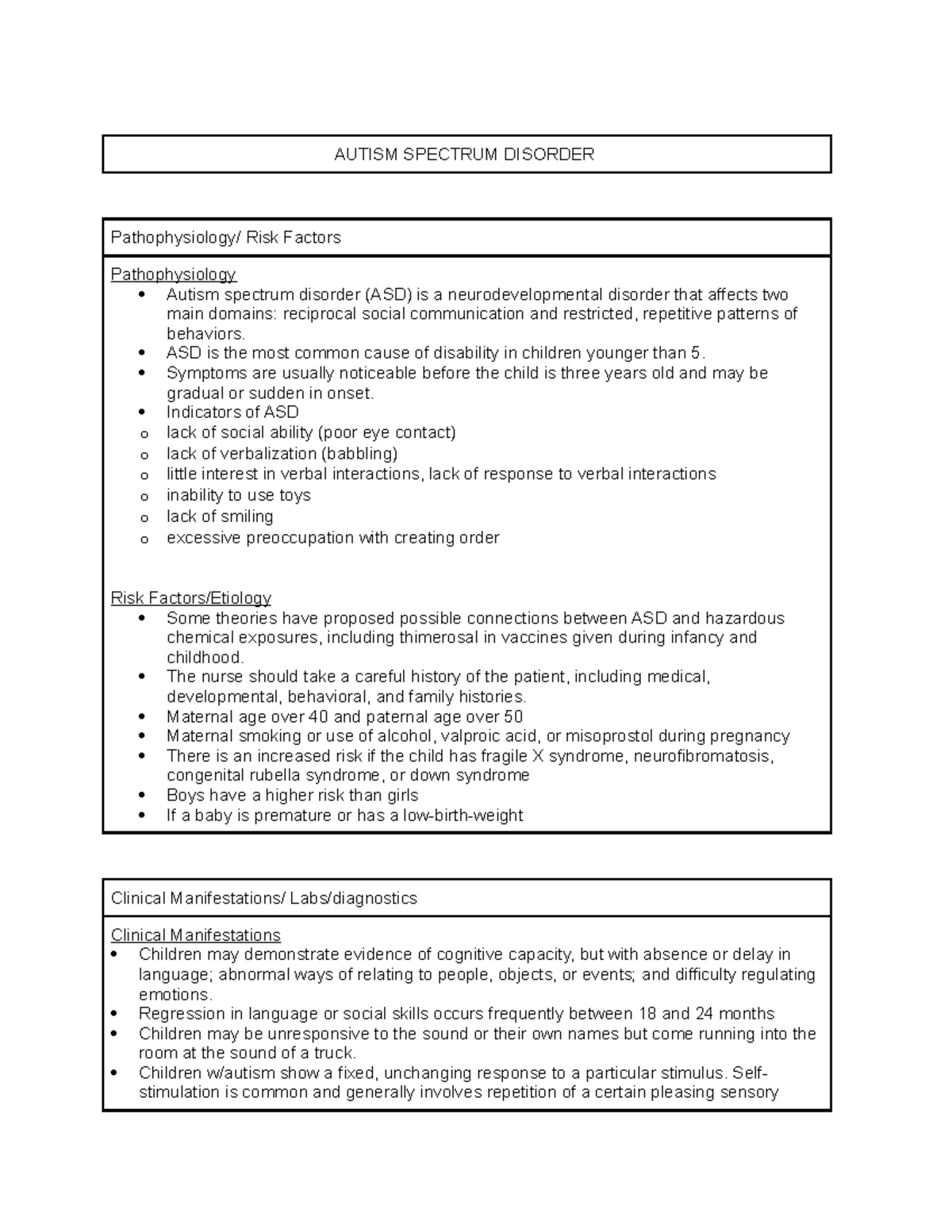 Autism Concept Map - AUTISM SPECTRUM DISORDER Pathophysiology/ Risk ...