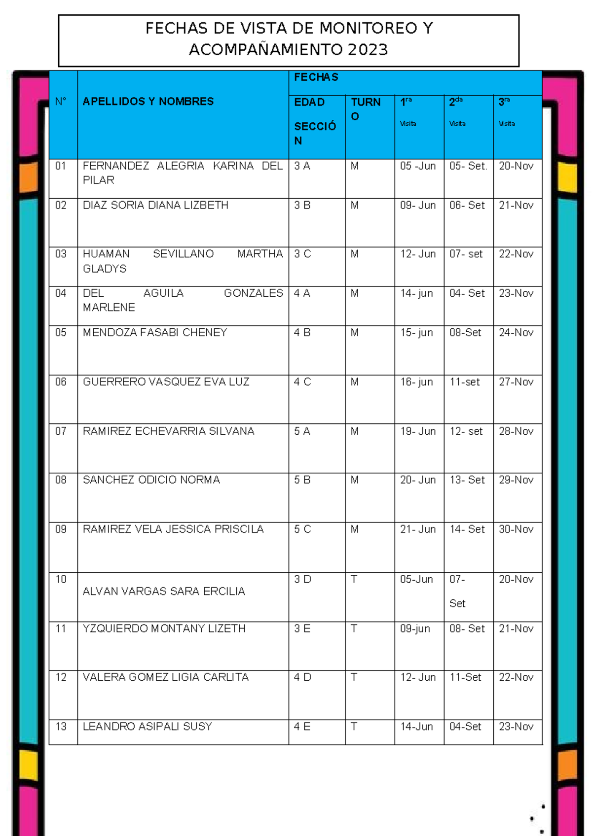 Fechas DE Monitoreo - modelo - FECHAS DE VISTA DE MONITOREO Y ...