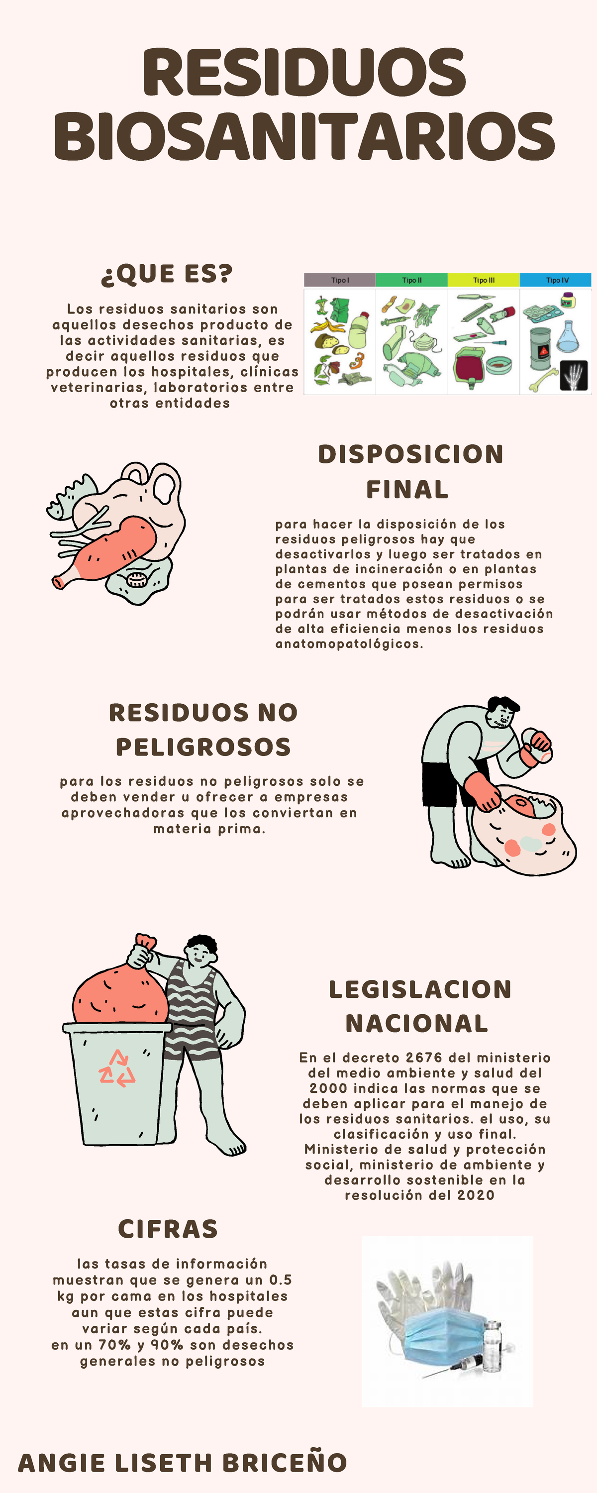 Infografía residuos biosanitarios - ¿QUE ES? Los residuos sanitarios son aquellos desechos ...