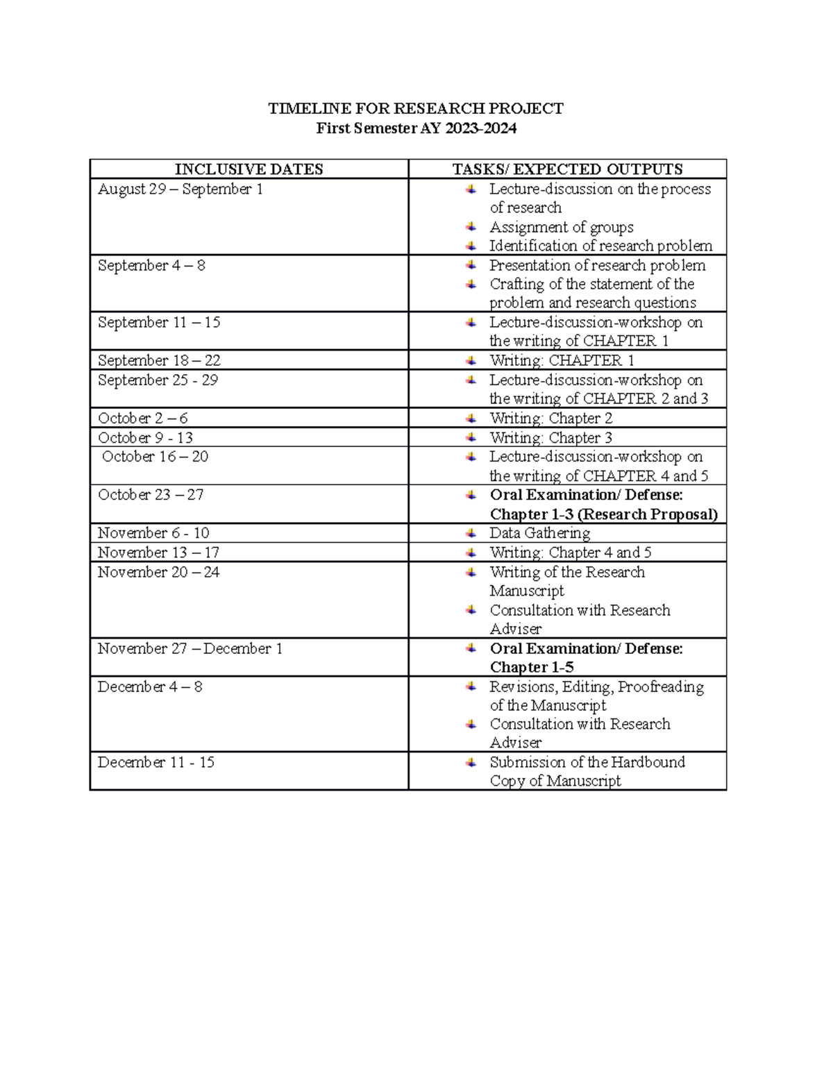 Timeline FOR Research Project - TIMELINE FOR RESEARCH PROJECT First ...