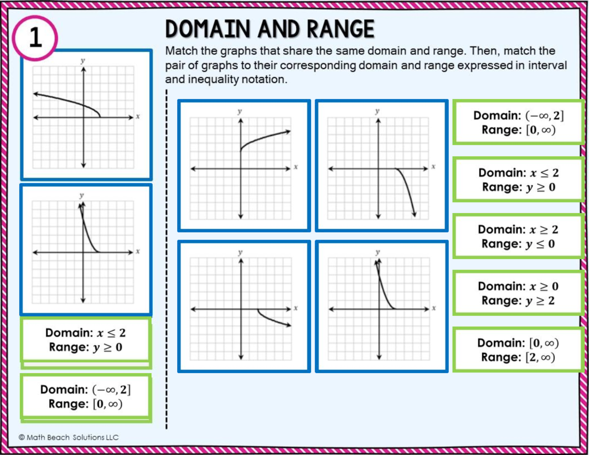 - Domain and Range Drag and Drop - MATH55 - Studocu