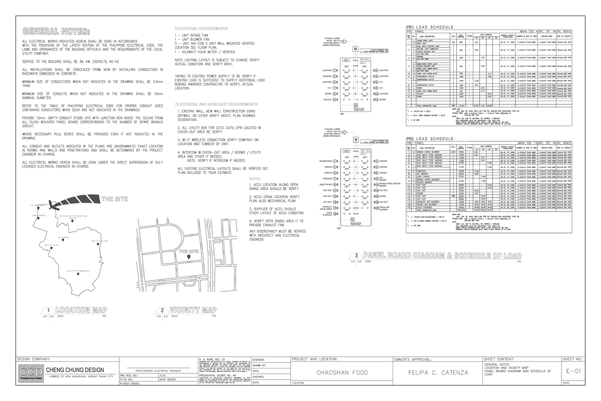 Chaoshan Electrical PLAN - PANEL BOARD DIAGRAM & SCHEDULE OF LOAD SCALE ...
