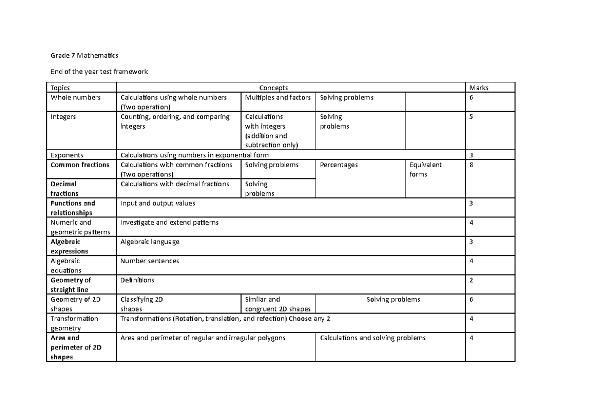 Grade 7 Mathematics end of the year test framework - Grade 7 ...