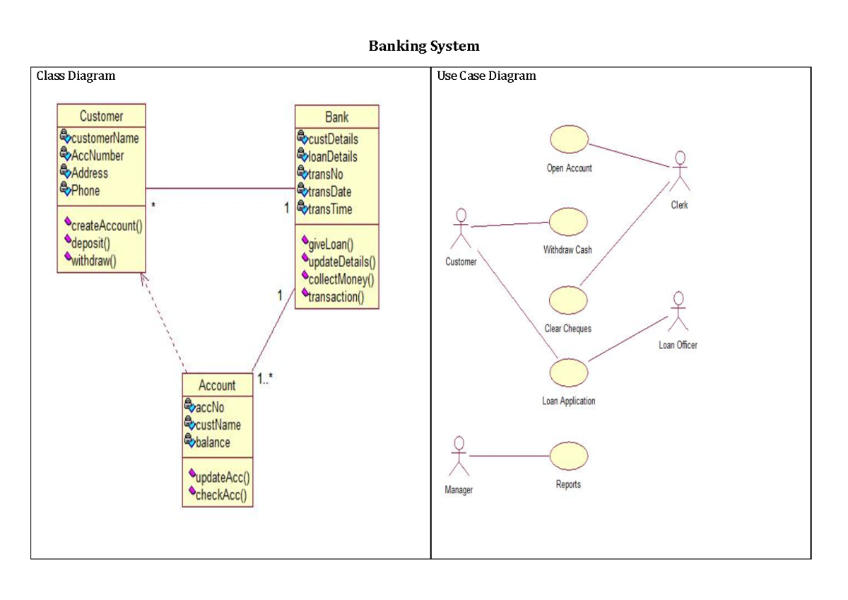 17127335254623 notification - Banking System Class Diagram Use Case ...