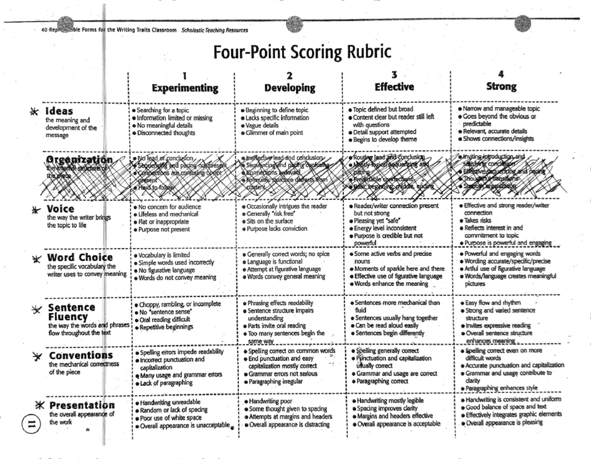 Rubric four point grading scale - Studocu