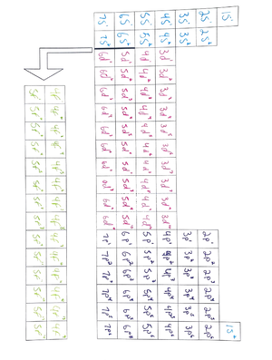 Molarity Ph ET Lab - n/a - Molarity PhET Lab Name