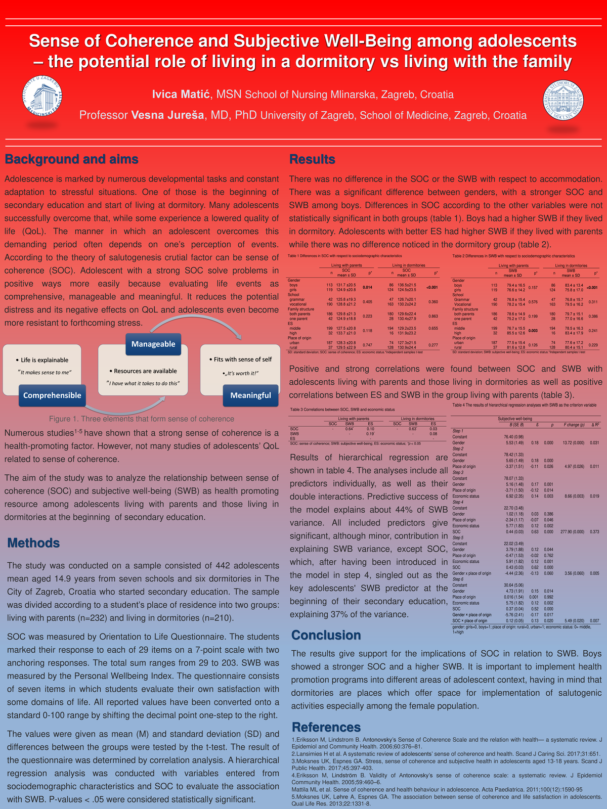 Eusuhm Matić Ivica - Sense of coherence - Sense of Coherence and ...