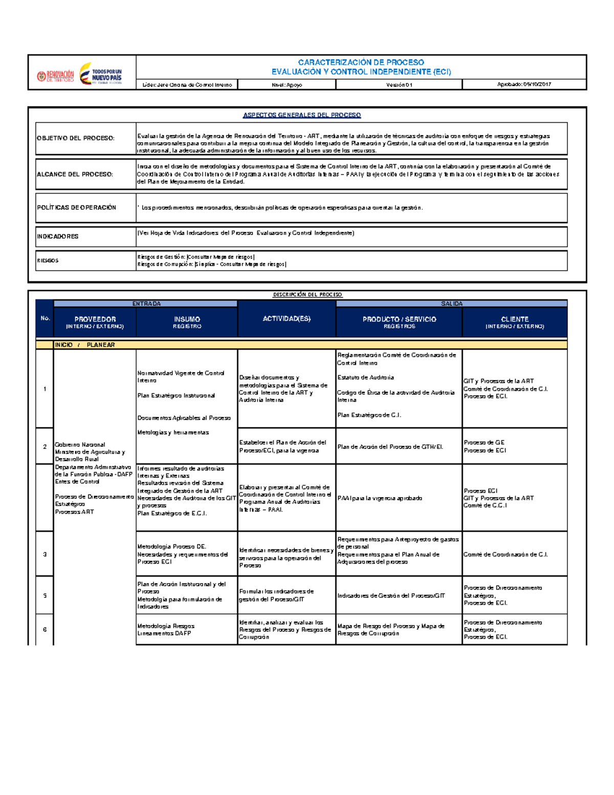 CP-ECI - asdadad - Líder: Jefe Oficina de Control Interno Nivel: Apoyo ...
