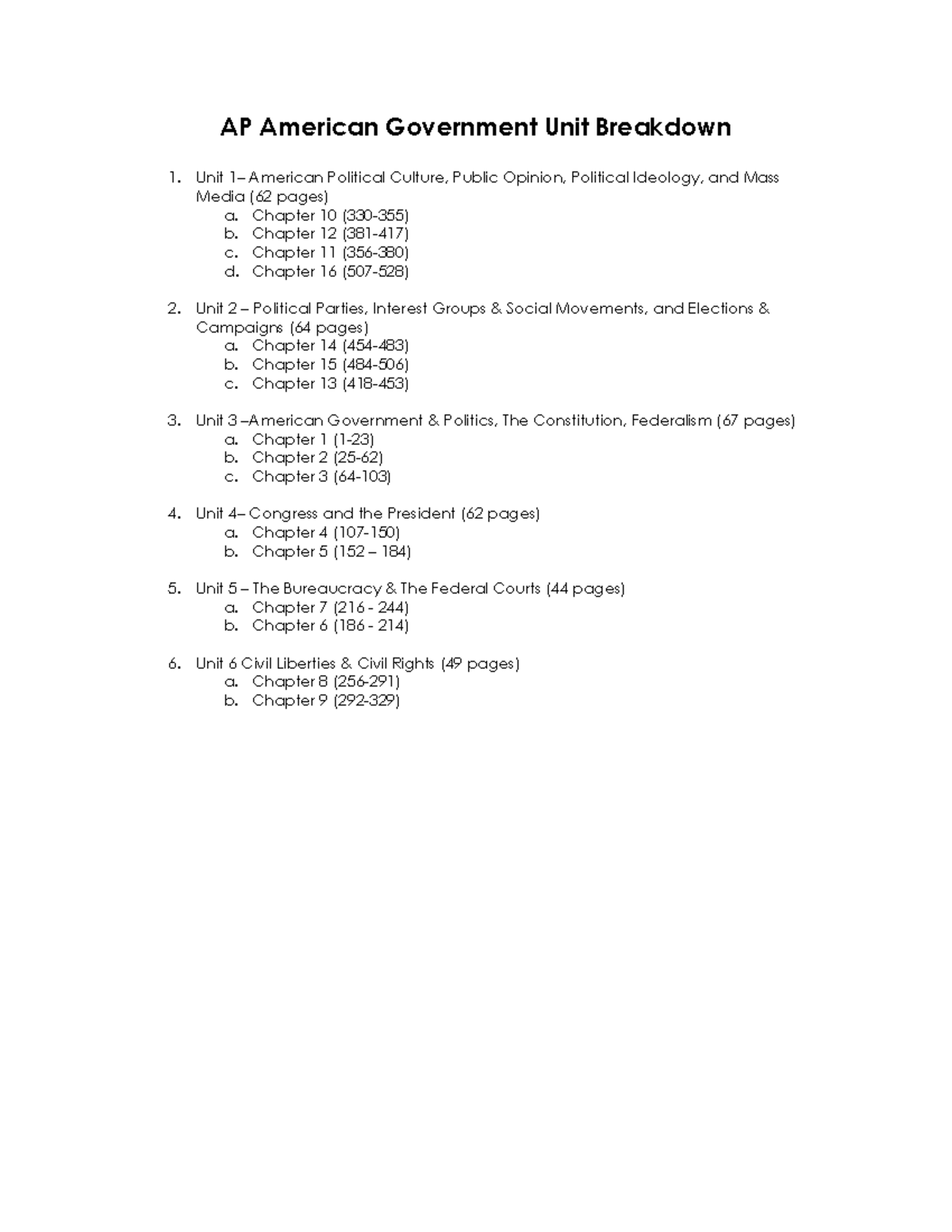 22-23 AP GOPO Unit Breakdown w Reading List - AP American Government ...