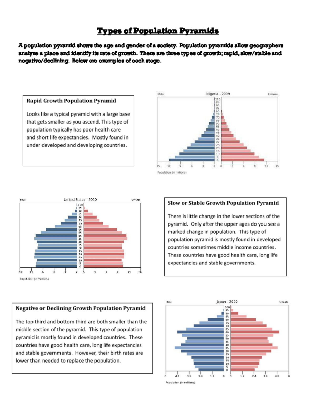 DAUZ,Catherine j OY G. Bapos - Types of Population Pyramids A ...