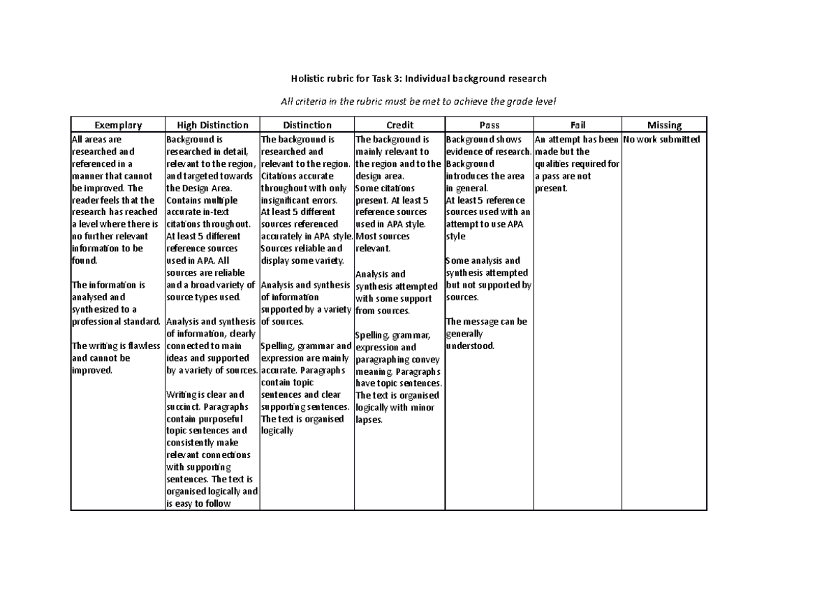 Holistic rubric for Task 3 - The reader feels that the research has ...