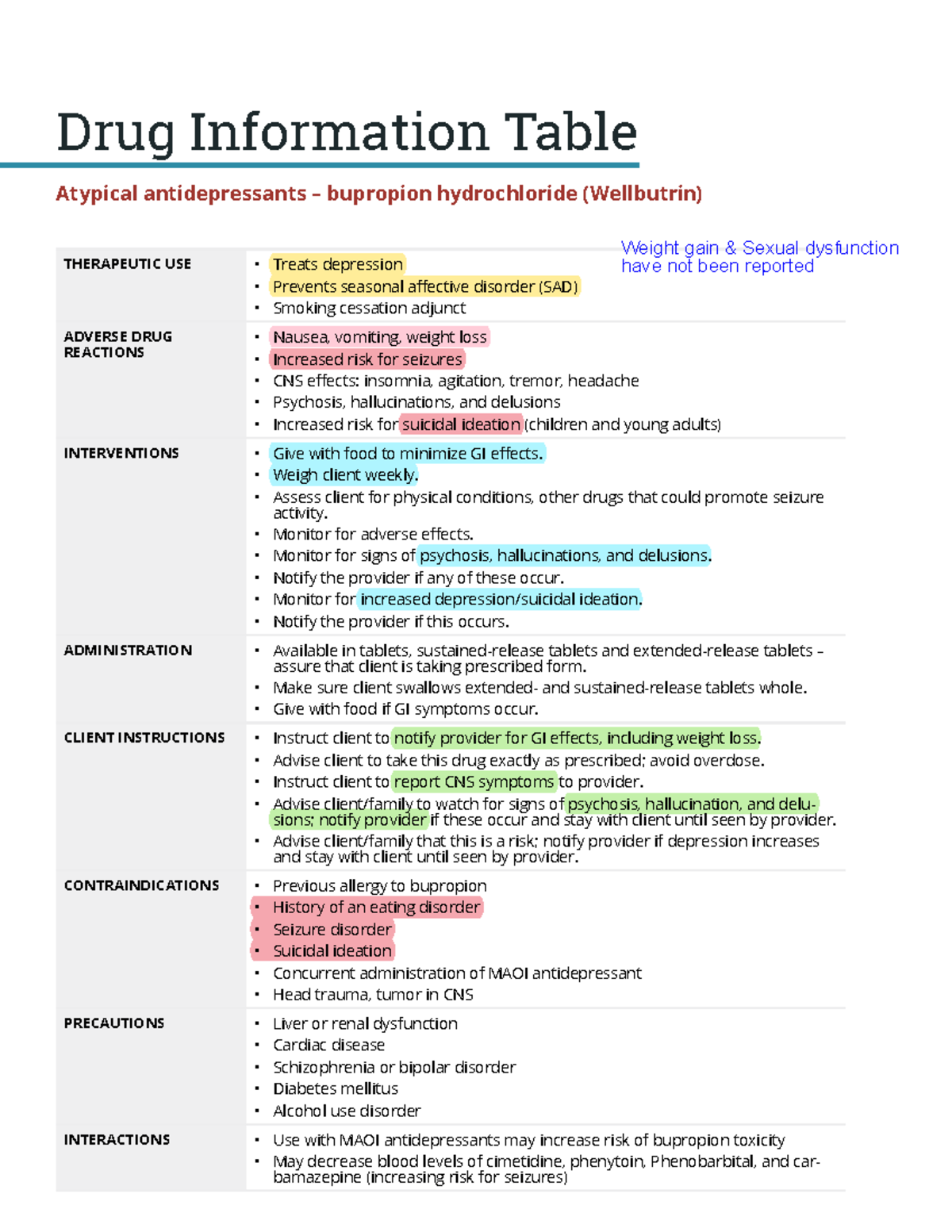 Atypical Antidepressants Drug Card (P) - Drug Information Table ...