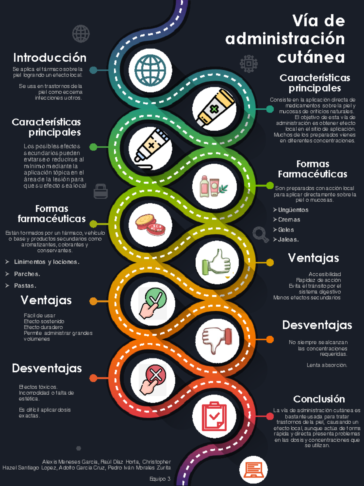 16. Vía cutánea - dfsdf - VÌa de administraciÛn IntroducciÛn cut·nea Se ...
