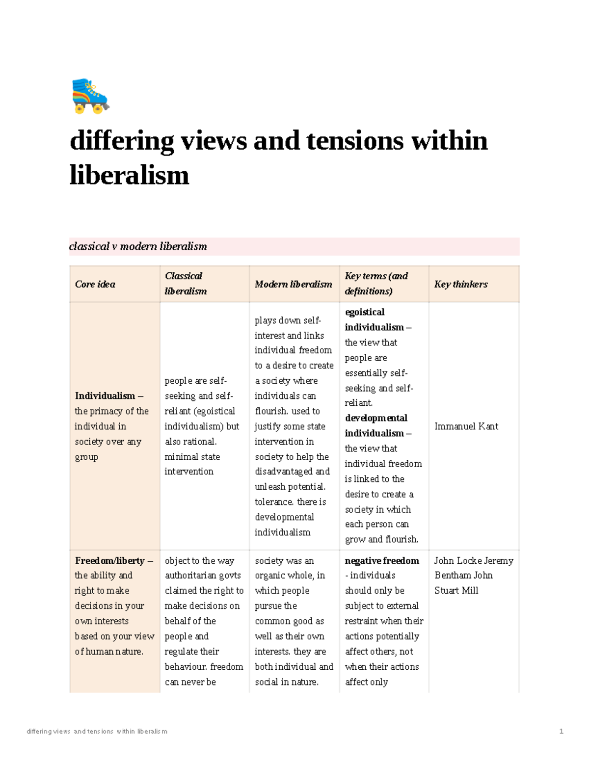 Differing views and tensions within liberalism d92ce745749 ...
