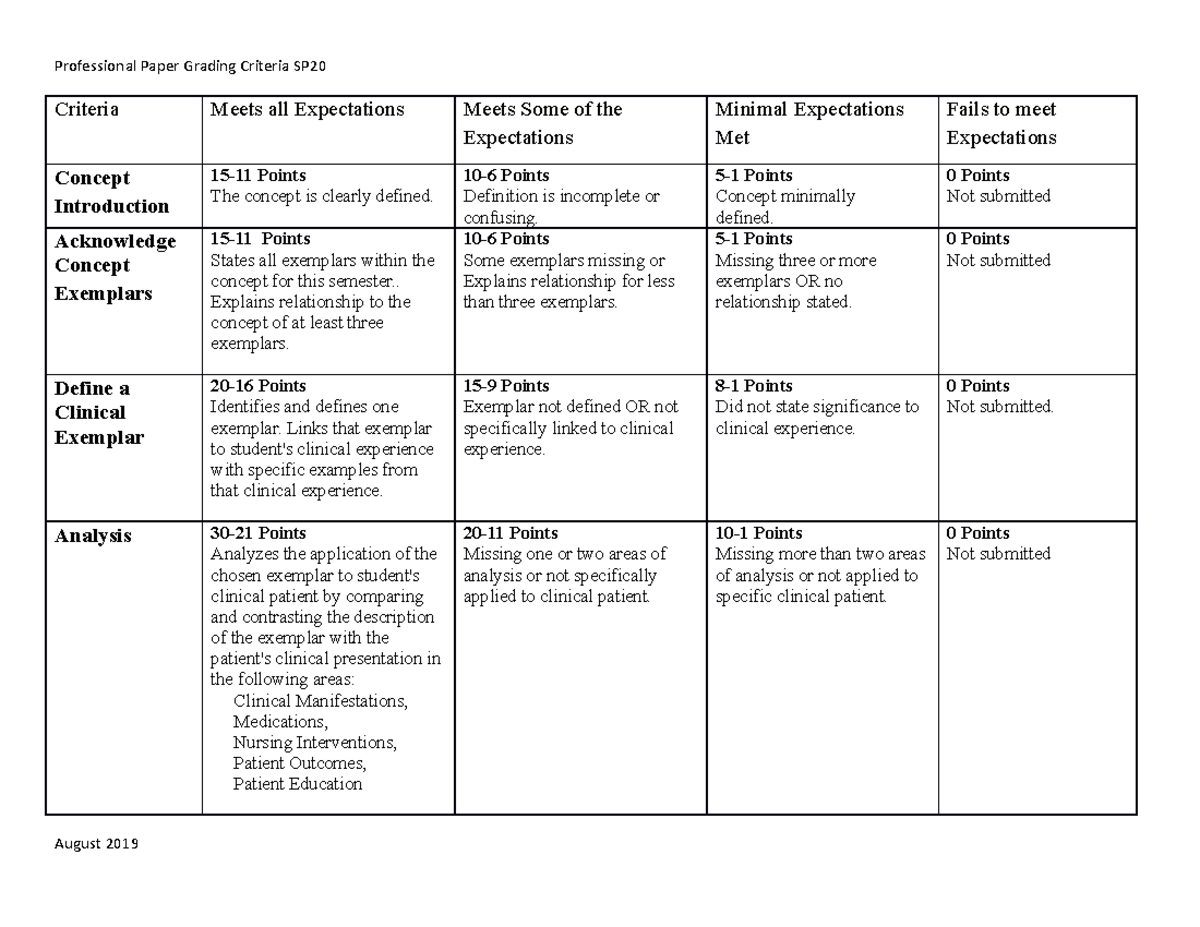 Professional Paper Rubric 2022 - Professional Paper Grading Criteria SP ...