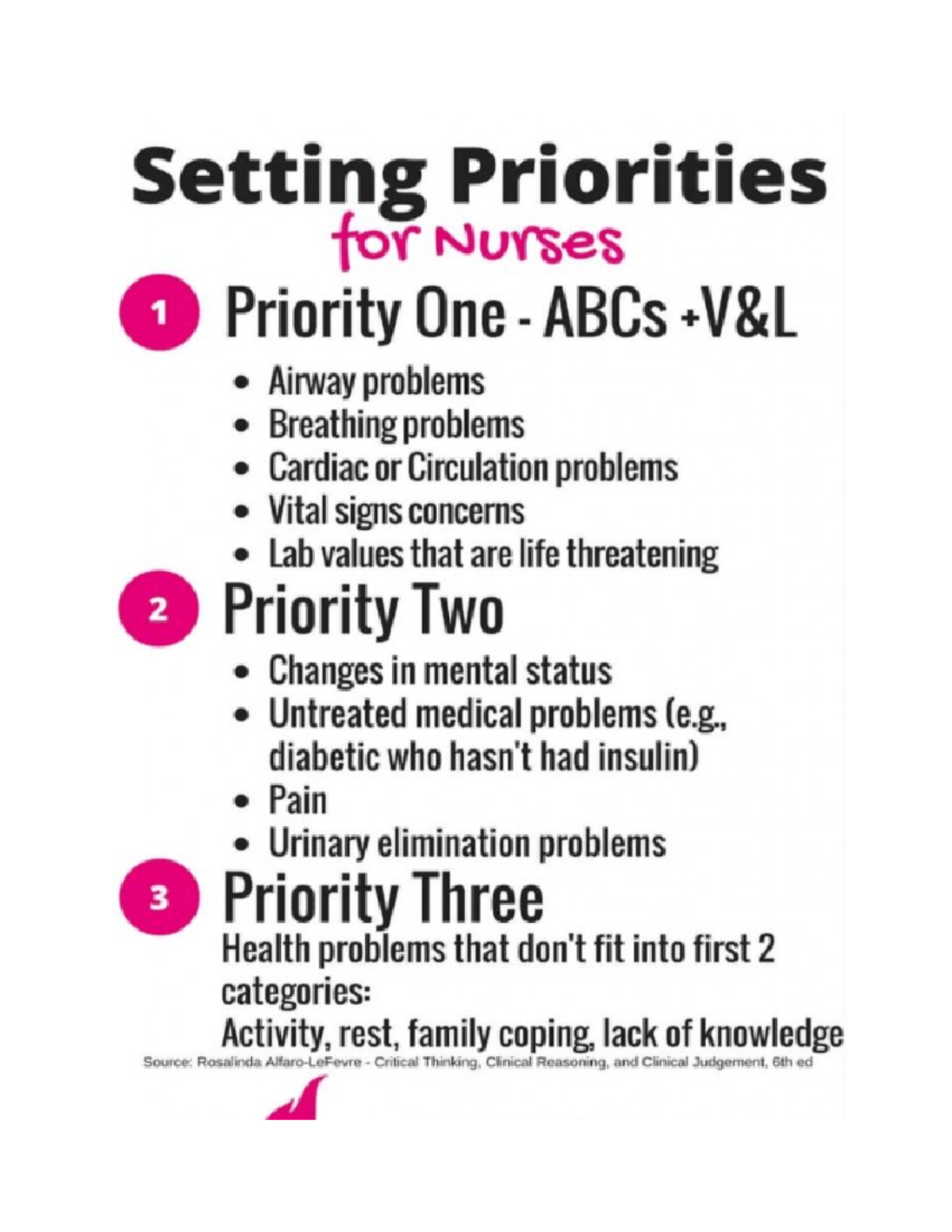 Setting Priorities Handout - Setting Priorities for Nurses 1 Priority ...