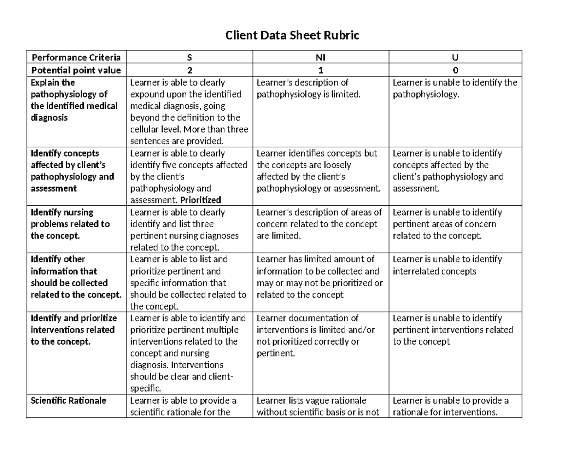 Patient Data Sheet Rubric 2024 - Client Data Sheet Rubric Performance ...