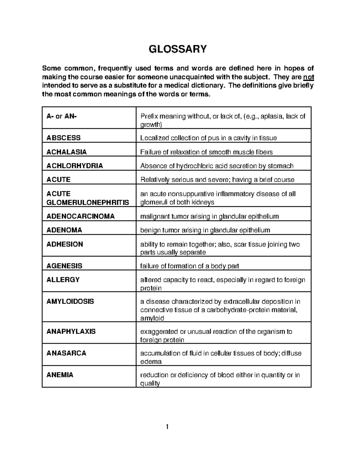 Pathology glossary words and definitions - GLOSSARY Some common ...