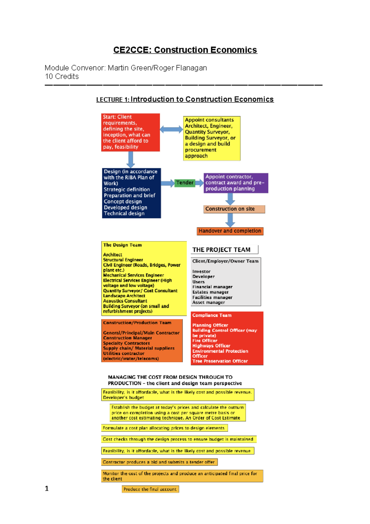 CE2CCE Lectures 1-3 - CE2CCE: Construction Economics Module Convenor ...