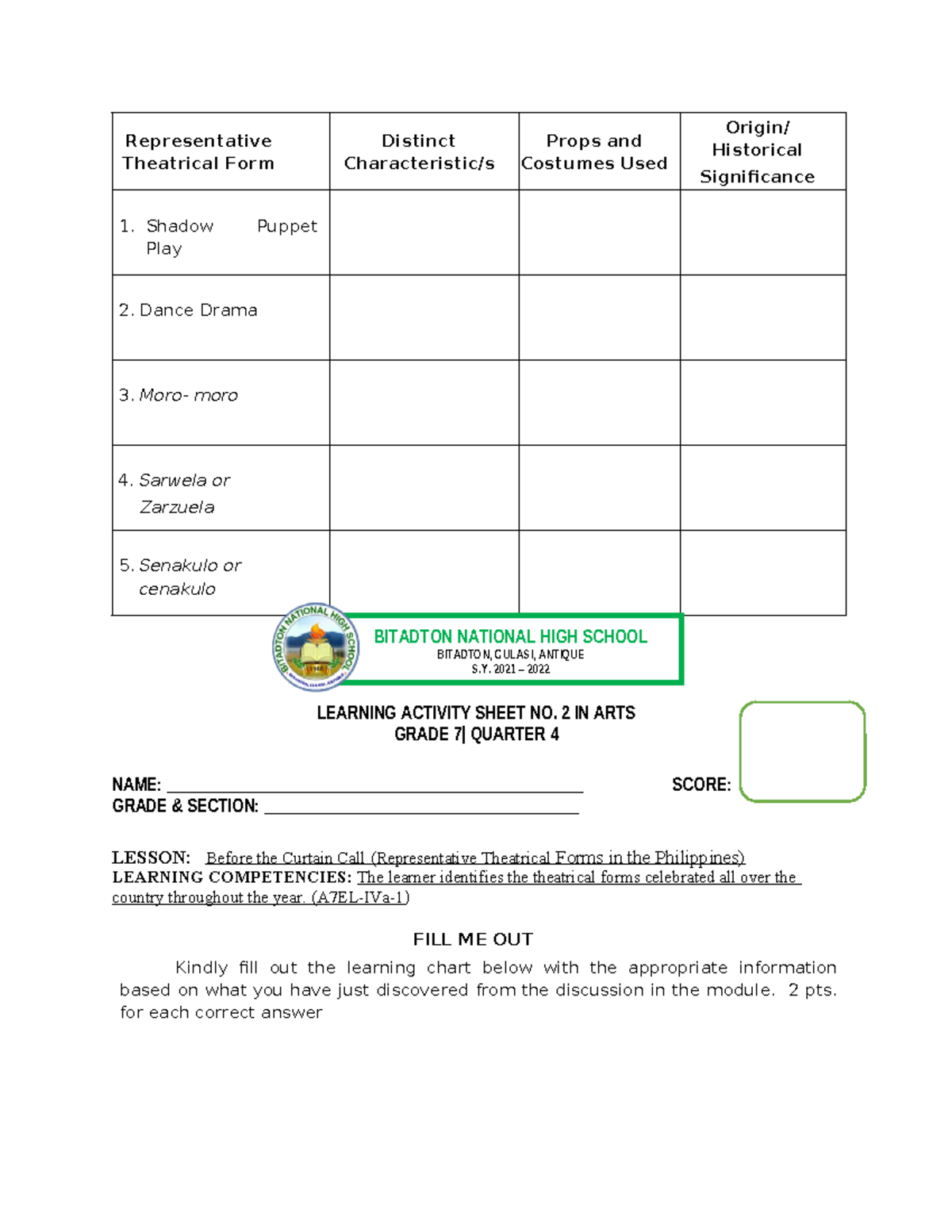 Learning Activity Sheet - Representative Theatrical Form Distinct ...