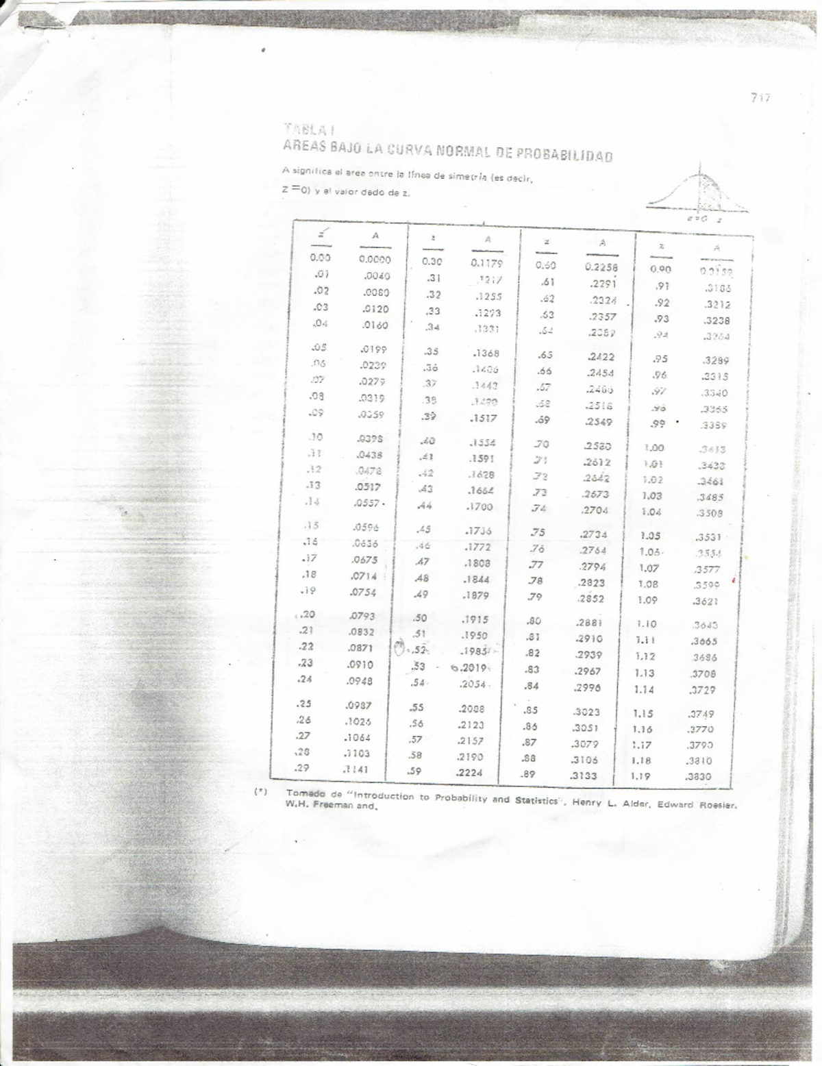 Tablas de curva normal - Estadística II - Studocu