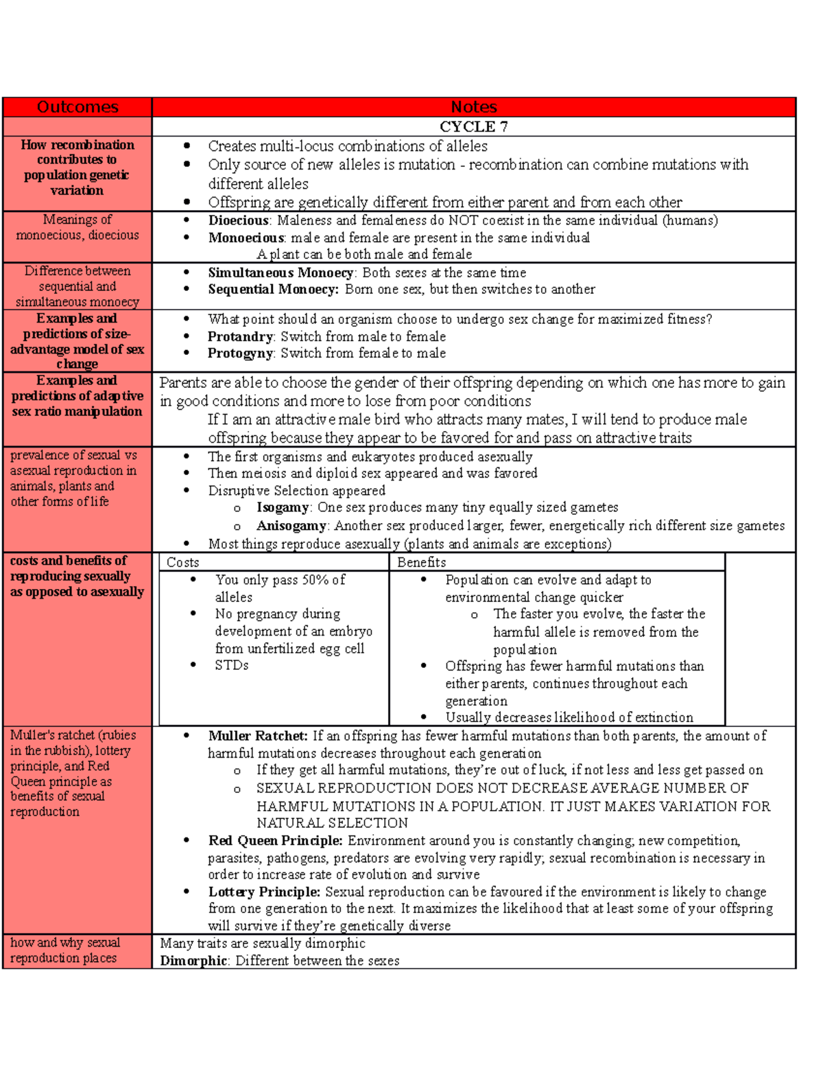 Outcomes Notes (Cycle 7-11) - Outcomes Notes CYCLE 7 Creates ...