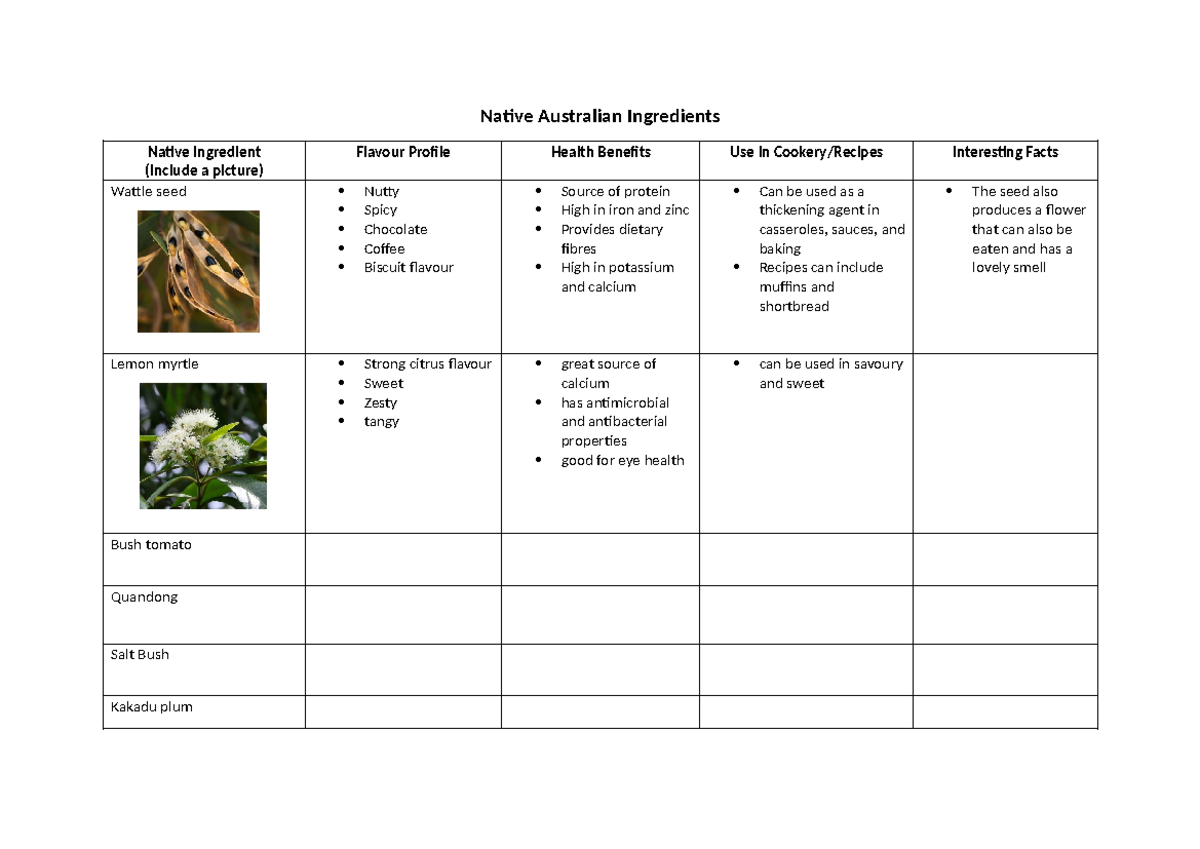 Native Australian Ingredients Table - Native Australian Ingredients ...
